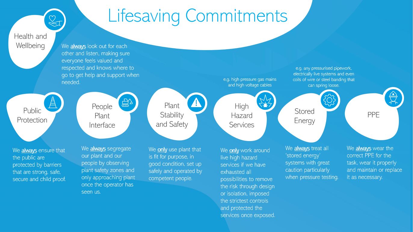 Initiatives - Health and Safety Hub